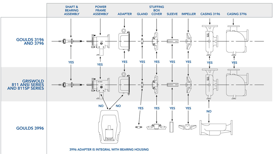 811 Series Parts and Interchangeability | Griswold